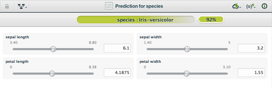 BigML API Documentation